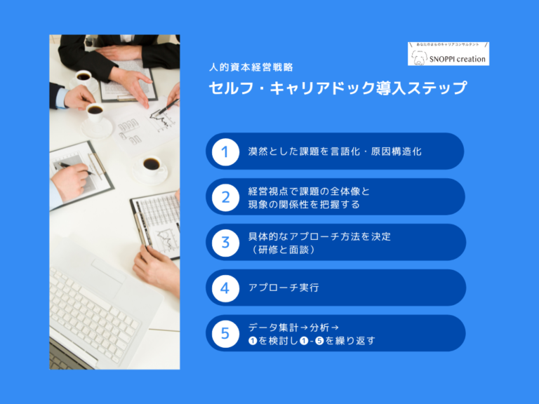 セルフ・キャリアドック導入（人的資本経営）支援のご案内 Snoppi Creation（スノッピクリエイション） 